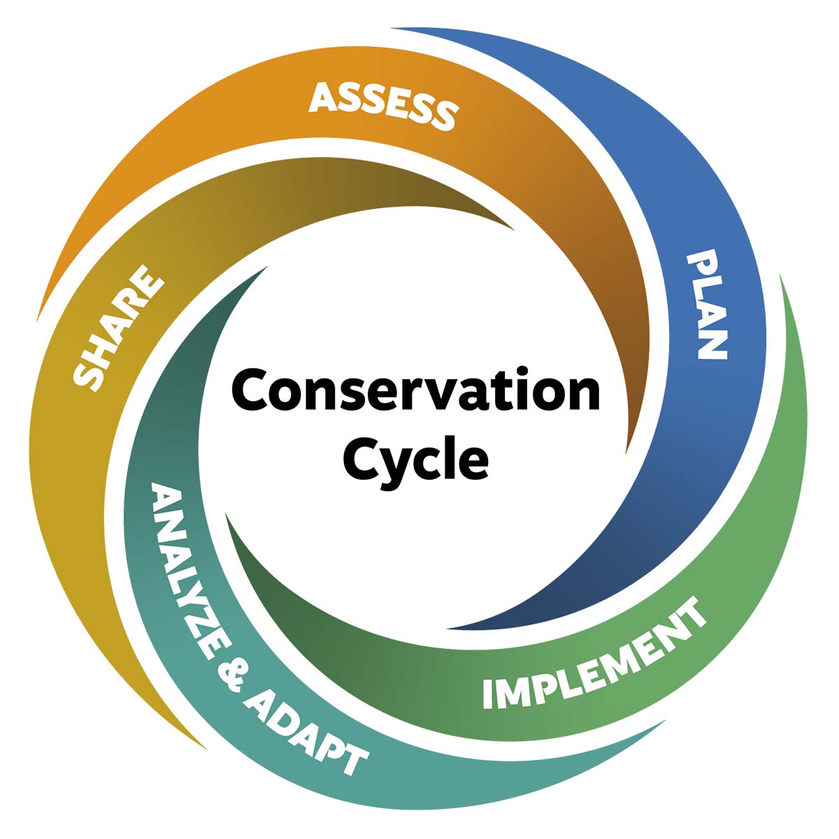 Adaptive management - Parks Canada’s report on conservation from 2018 ...