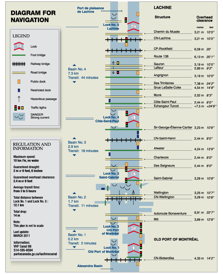 Diagram for Navigation - Lachine Canal National Historic Site
