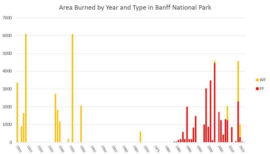 Banff, Kootenay and Yoho National Parks draft fire management plan ...