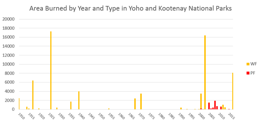 Banff, Kootenay and Yoho National Parks draft fire management plan ...