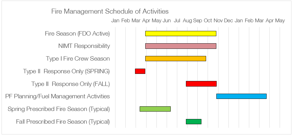 Banff, Kootenay and Yoho National Parks draft fire management plan ...