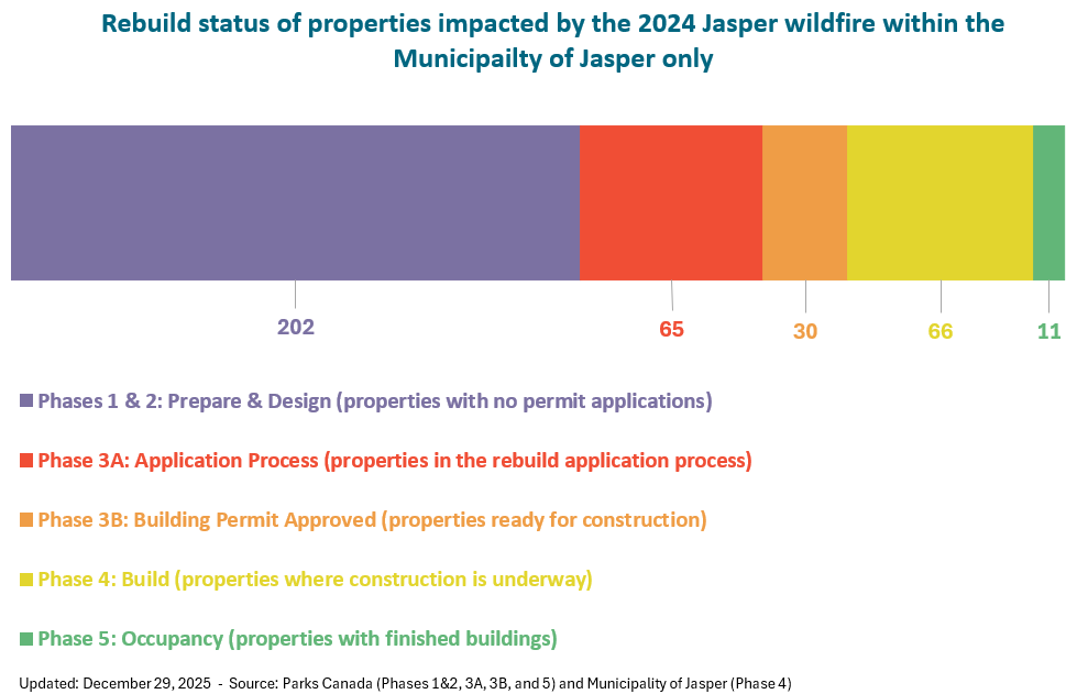 Jasper recovery - Jasper National Park