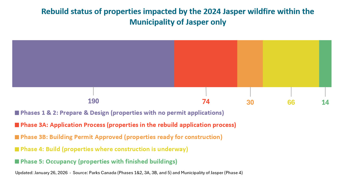 Jasper recovery - Jasper National Park
