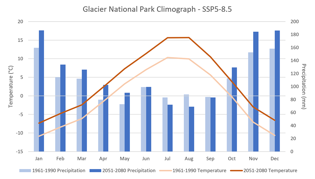 Climate Summary - Glacier National Park