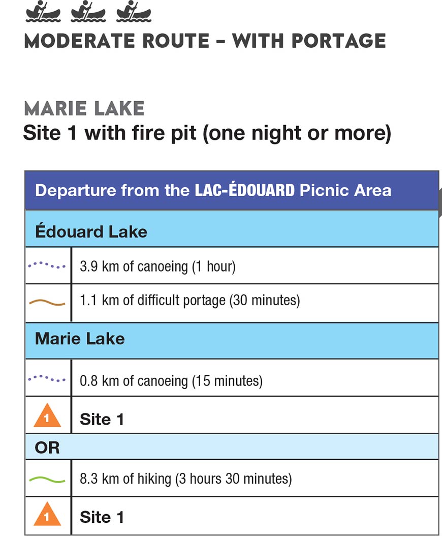 Marie and Isaïe Lakes sector maps - La Mauricie National Park